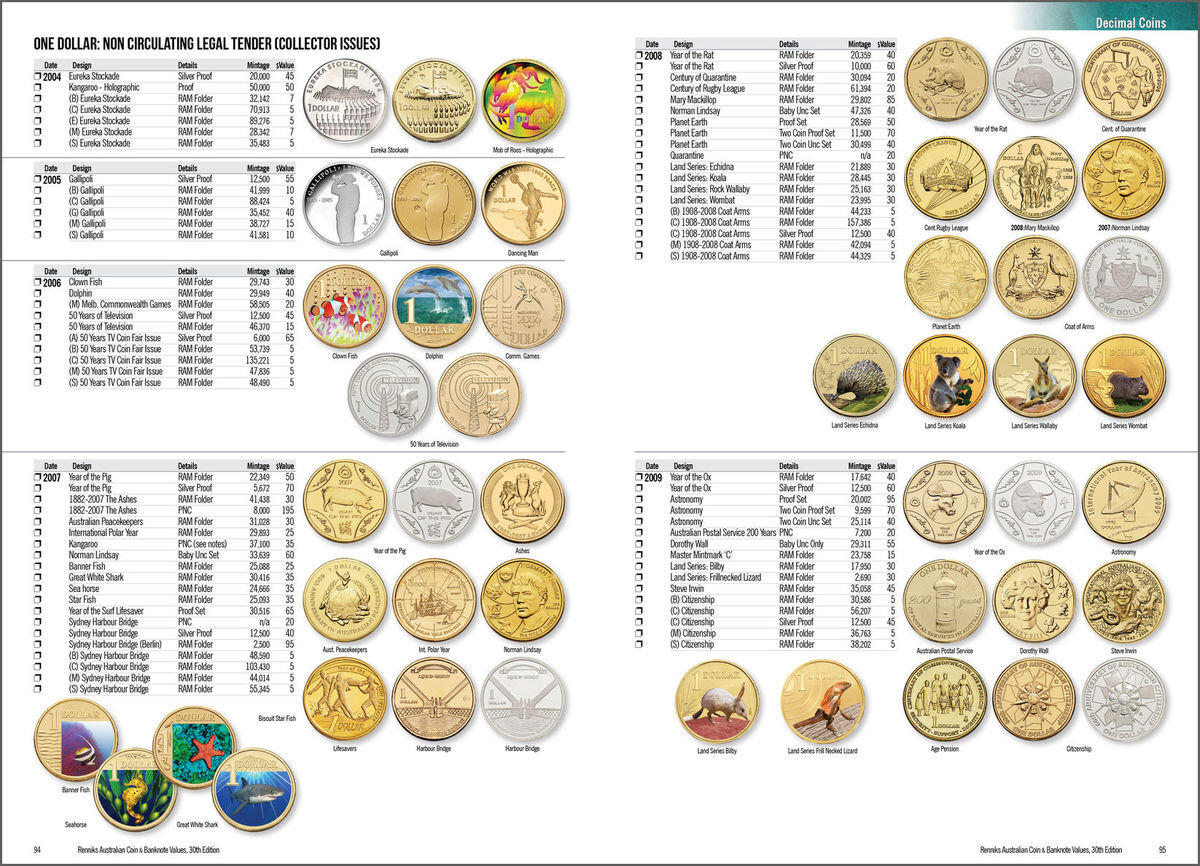 Renniks Australian Coin Banknote Values 30th Ed Softcover Renniks Renniks Australian Coin Banknote Values 30th Ed Softcover Renniks