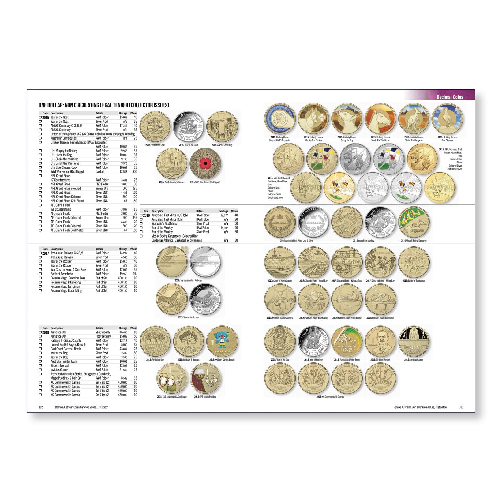 A List Of Some Australian Coins With Prospecting Australia 40 OFF