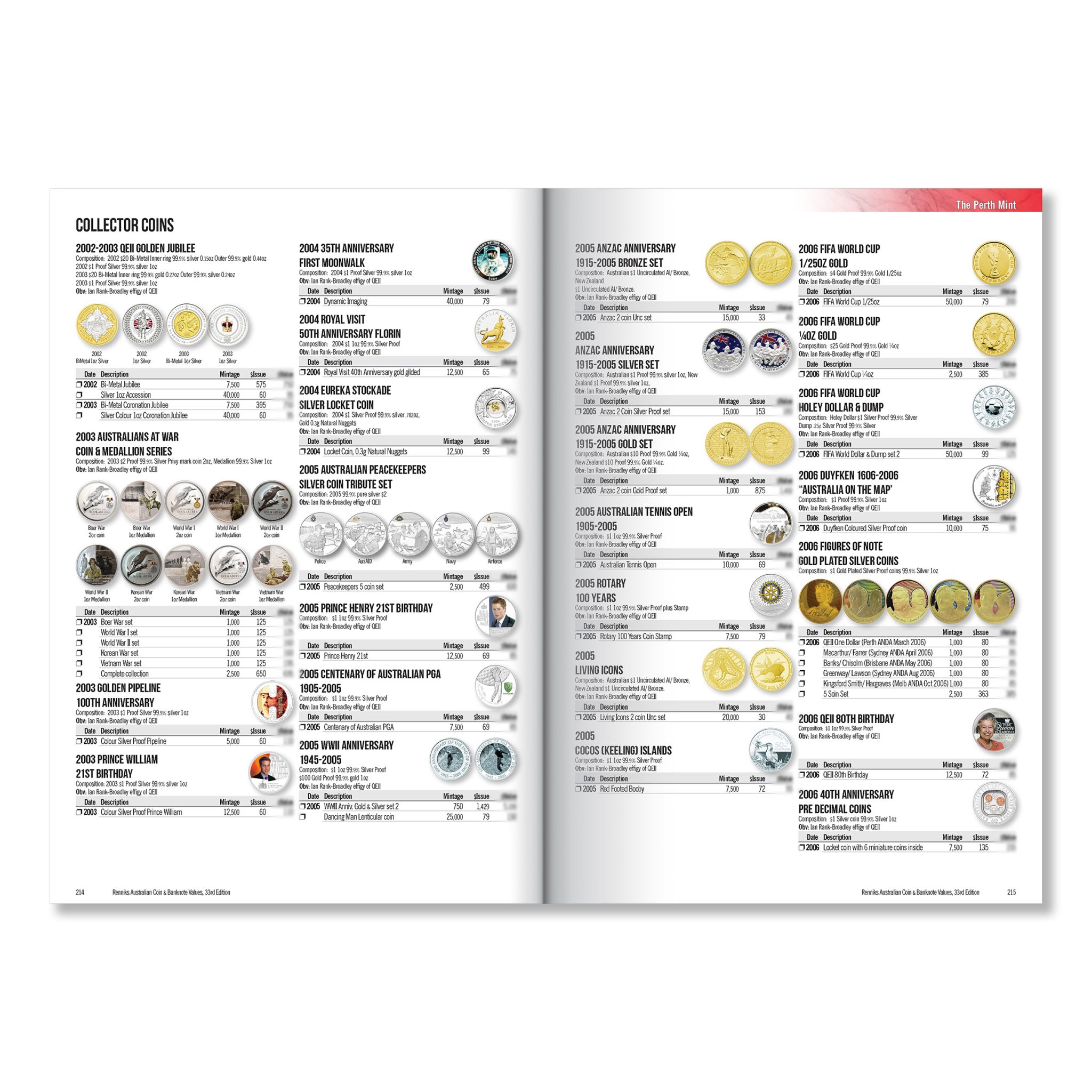 Renniks Australian Coin & Banknote Values 33rd Edition